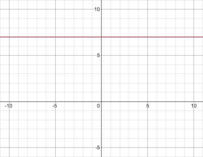 Identifying the Graph of a Function Given the Graph of Its First ...