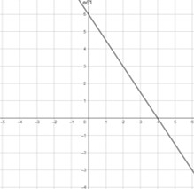 National Board Certification Exam - Mathematics/Adolescence & Young ...