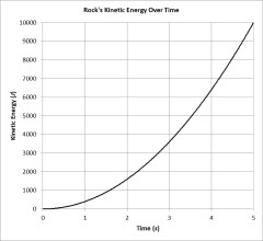 AP Physics 1 Practice Test