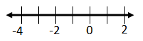 Quiz & Worksheet - Comparing & Ordering Integers on a Number Line ...