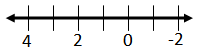 Quiz & Worksheet - Comparing & Ordering Integers on a Number Line ...