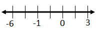 Quiz & Worksheet - Comparing & Ordering Integers on a Number Line ...