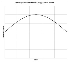 AP Physics 1 Practice Test