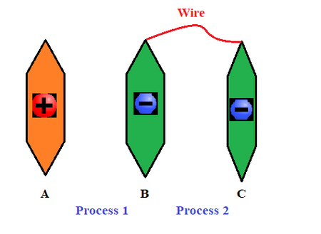 Comparing the Processes of Charging by Conduction and Induction ...