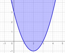 FTCE GKT Mathematics Subtest 828 Practice Test
