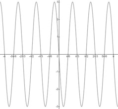 National Board Certification Exam - Mathematics/Adolescence & Young ...