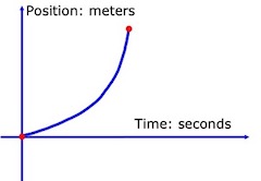 Physics: Middle School - Practice Test Questions & Final Exam | Study.com