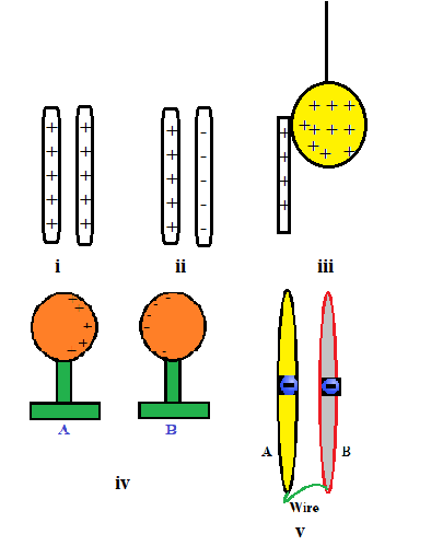 Comparing the Processes of Charging by Conduction and Induction ...