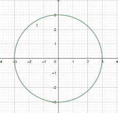 CSET Math Subtest I 211 Practice Test