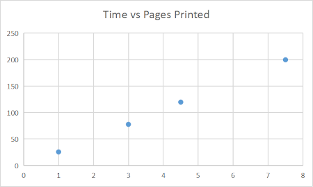 Making a Table and Plotting Points Given a Unit Rate Practice | Algebra ...