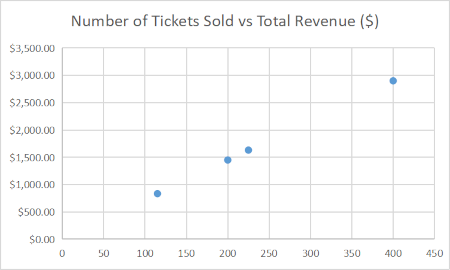 Making a Table and Plotting Points Given a Unit Rate Practice | Pre ...