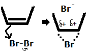 Syn- & Anti-Addition Reaction | Definition & Examples - Lesson | Study.com