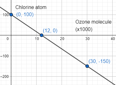 Assigning the Correct Sign to the Accumulated Change Over a Reason ...