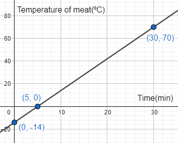 Assigning the Correct Sign to the Accumulated Change Over a Reason ...