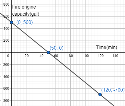 Assigning the Correct Sign to the Accumulated Change Over a Reason ...