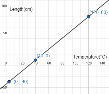 Assigning the Correct Sign to the Accumulated Change Over a Reason ...
