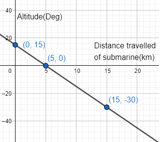 Assigning the Correct Sign to the Accumulated Change Over a Reason ...