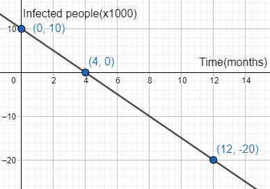 Assigning the Correct Sign to the Accumulated Change Over a Reason ...