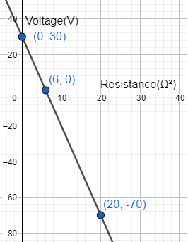 Assigning the Correct Sign to the Accumulated Change Over a Reason ...