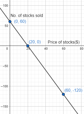 Assigning the Correct Sign to the Accumulated Change Over a Reason ...
