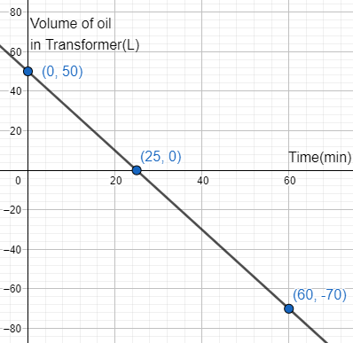 Assigning the Correct Sign to the Accumulated Change Over a Reason ...