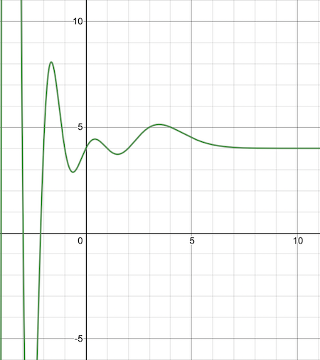 Approximating Definite Integrals of Functions That are Represented ...