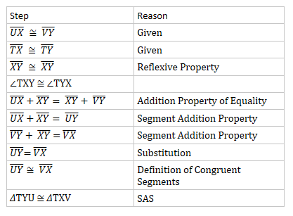 Solving Advanced Proofs Involving Triangle Angles Practice | Geometry ...