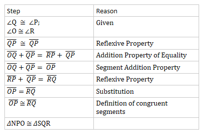 Solving Advanced Proofs Involving Triangle Angles Practice | Geometry ...