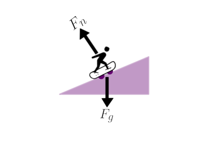 Identifying Free-Body Diagrams with Diagonal Forces Practice | Physics ...