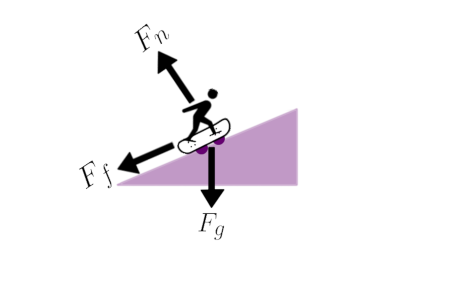 Identifying Free-Body Diagrams with Diagonal Forces Practice | Physics ...