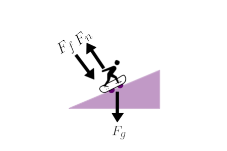 Identifying Free-Body Diagrams with Diagonal Forces Practice | Physics ...