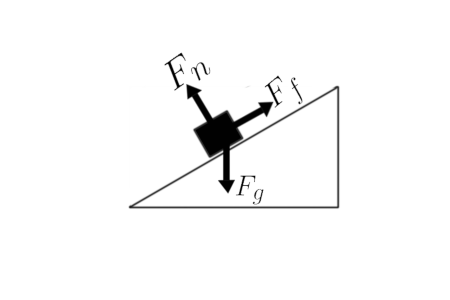 Identifying Free-Body Diagrams with Diagonal Forces Practice | Physics ...