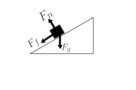 Identifying Free-Body Diagrams with Diagonal Forces Practice | Physics ...