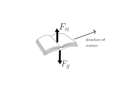 Identifying Free-Body Diagrams with Diagonal Forces Practice | Physics ...