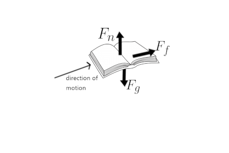 Identifying Free-Body Diagrams with Diagonal Forces Practice | Physics ...