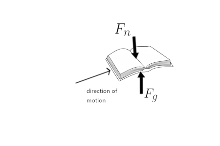 Identifying Free-Body Diagrams with Diagonal Forces Practice | Physics ...