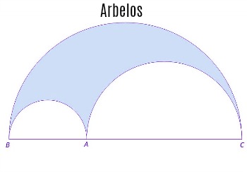 How to Find the Perimeter of an Arbelos | Study.com
