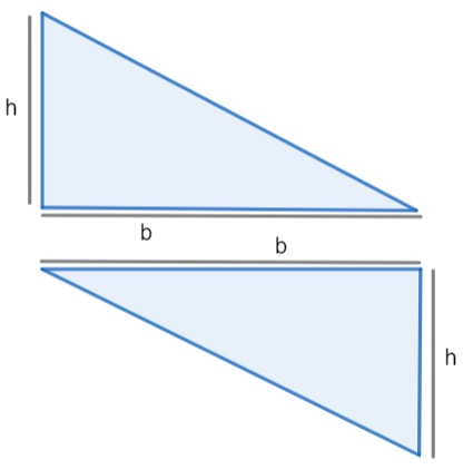Parallelograms | Definition, Properties & Theorems - Lesson | Study.com