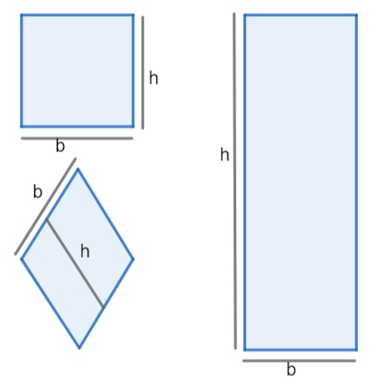 Parallelograms | Definition, Properties & Theorems - Lesson | Study.com