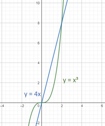 CSET Math Subtest III 213 Practice Test