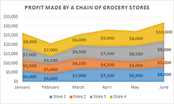 Area Chart Definition, Purpose & Examples - Lesson | Study.com