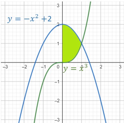 CSET Math Subtest III 213 Practice Test