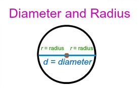 How to Find Area from Diameter | Study.com