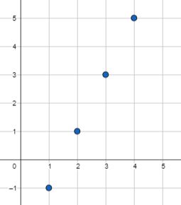 Expressing the nth Term of an Arithmetic Sequence as a Function of n ...