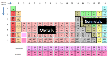 Arrhenius Base | Definition, Characteristics & Examples - Lesson ...