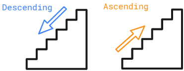 Descending Order Definition Numbers Examples Lesson Study