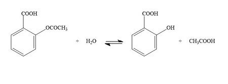 How is Le Chatelier's principle used in an experiment that involves ...