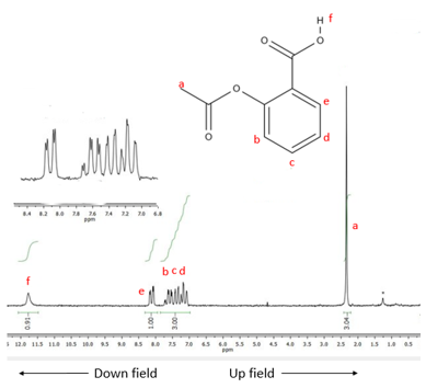 1 What Do The Terms Downfield And Upfield Mean When Looking