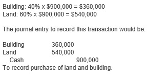 How to Record Asset Acquisition, Disposal & Impairment in Accounting ...