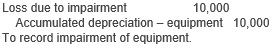 How to Record Asset Acquisition, Disposal & Impairment in Accounting ...